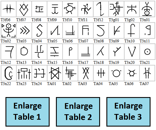 Glyph_table_3.PNG (541×454) | Glyph tattoo, Glyphs, Glyphs symbols