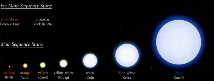 Star - Wookieepedia, the Star Wars Wiki